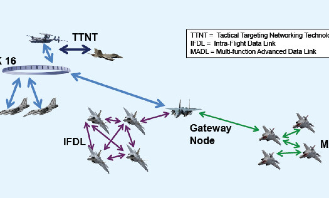 DARPA seeking airborne networking tech for hostile environments ...