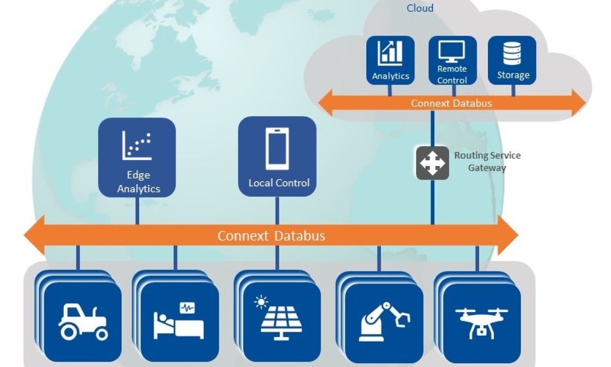 Real-Time Innovations set to present solutions for autonomous systems ...