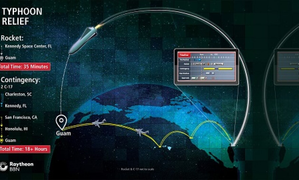 C2 planning for U.S. Air Force rocket cargo mission to be performed by ...