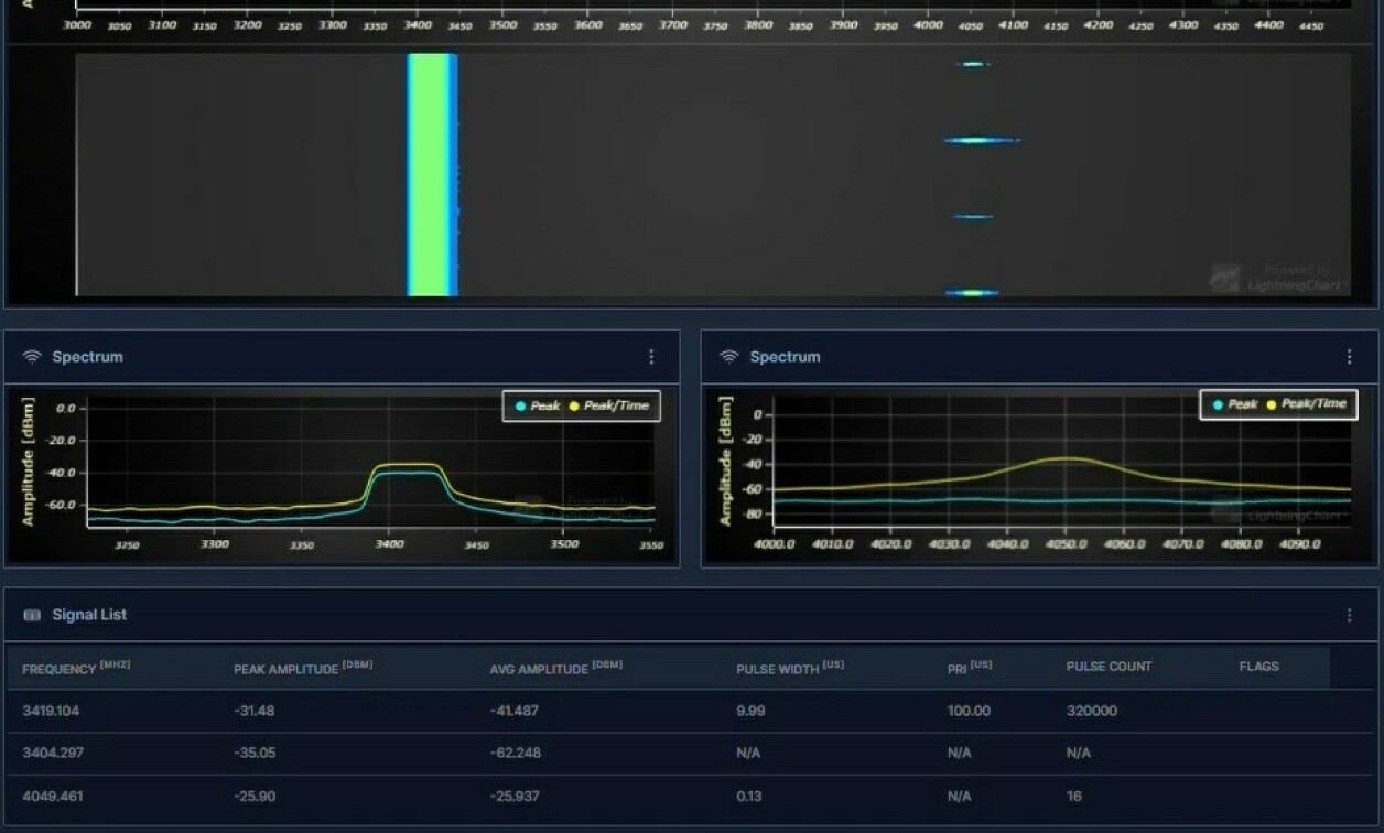 DoD awards multiyear digital modernization contract segment - Military ...