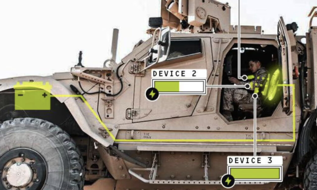 BATLCHRG soldier systems wireless charging concept introduced by Galvion at SOF Week - Military ...