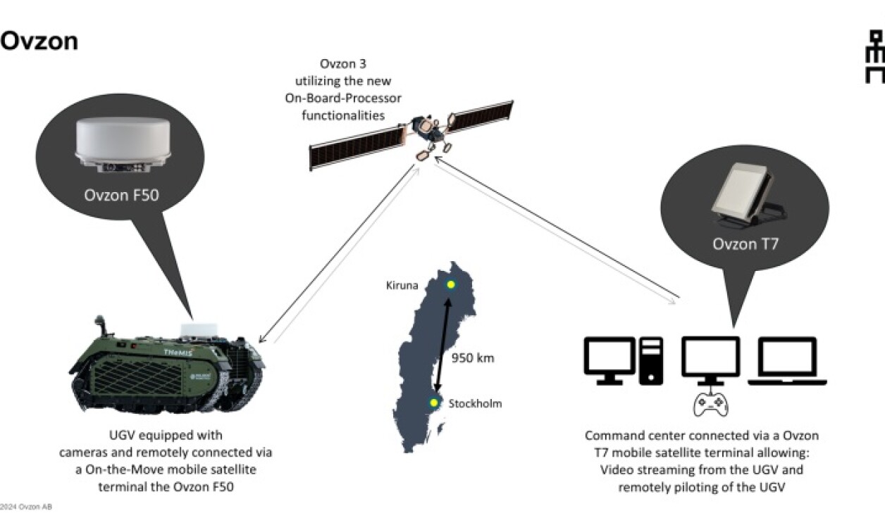 SATCOM solution tested with drone vehicle by Ovzon in demo for Sweden ...