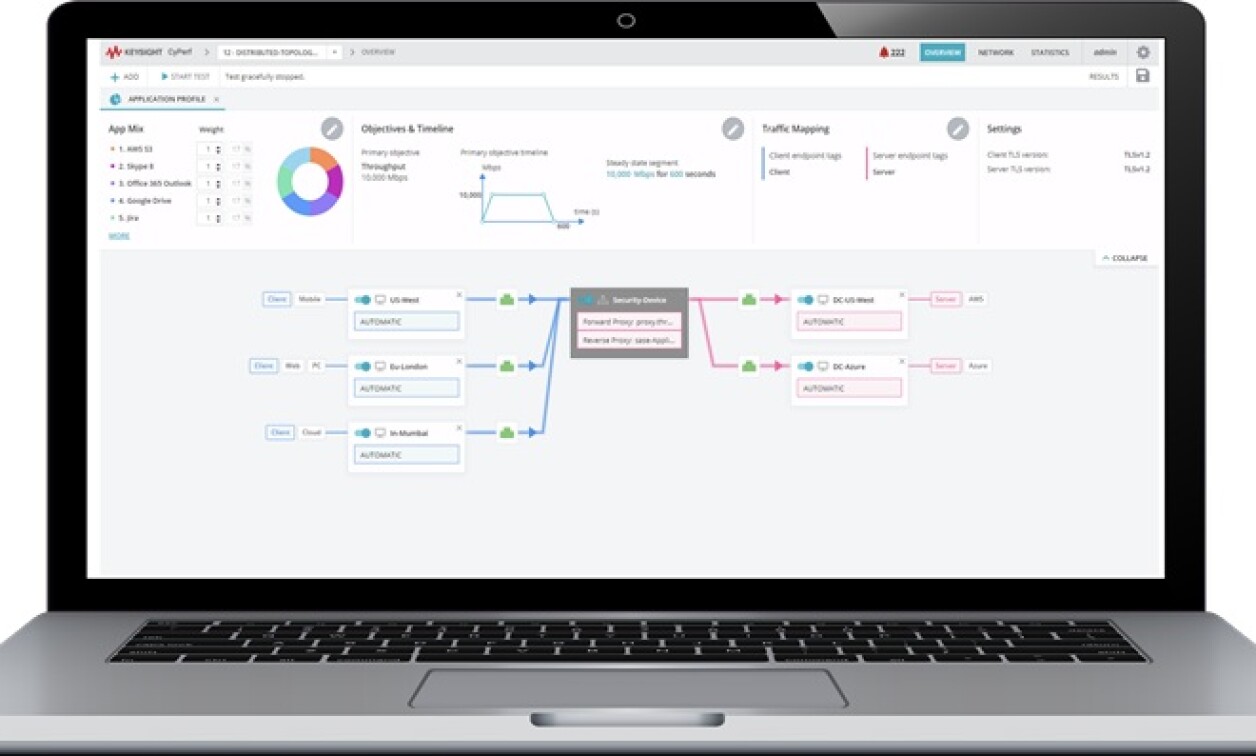 Keysight Chosen to Validate Performance, Security, and Resilience of U.S. Army’s Unified Network ...