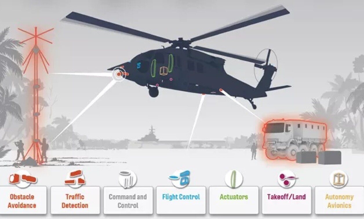 Autonomous Black Hawk logistics retrofit selected by U.S. Army ...