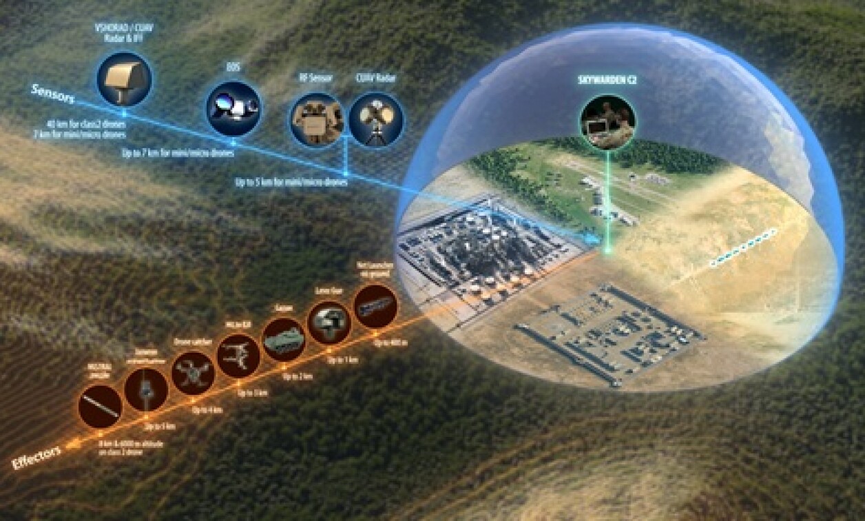 Counter-UAS system SKY WARDEN exported to Middle Eastern country ...