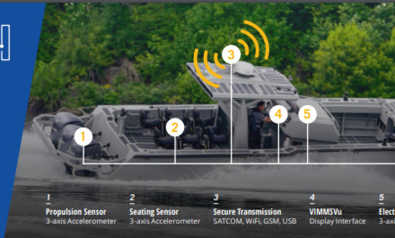 A black box for high-speed boats - Military Embedded Systems