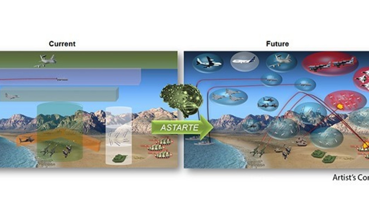 ASTARTE to enable effective, real-time airspace operations - Military ...