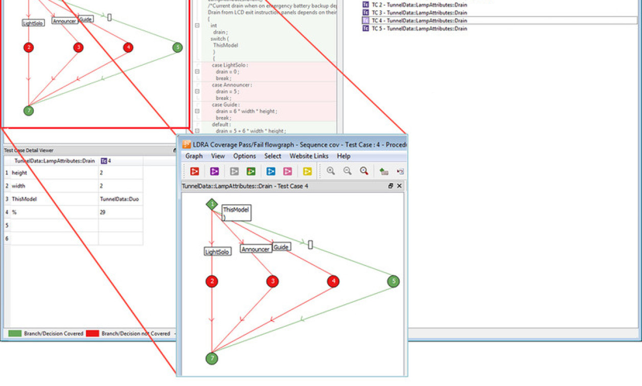 Tool suite automates software verification, standards compliance ...