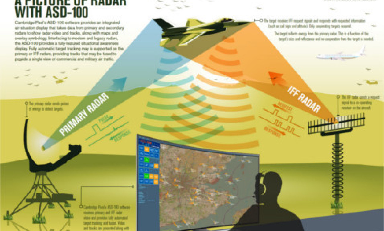 Radar displays for Thai air force get upgrade from Cambridge Pixel ...