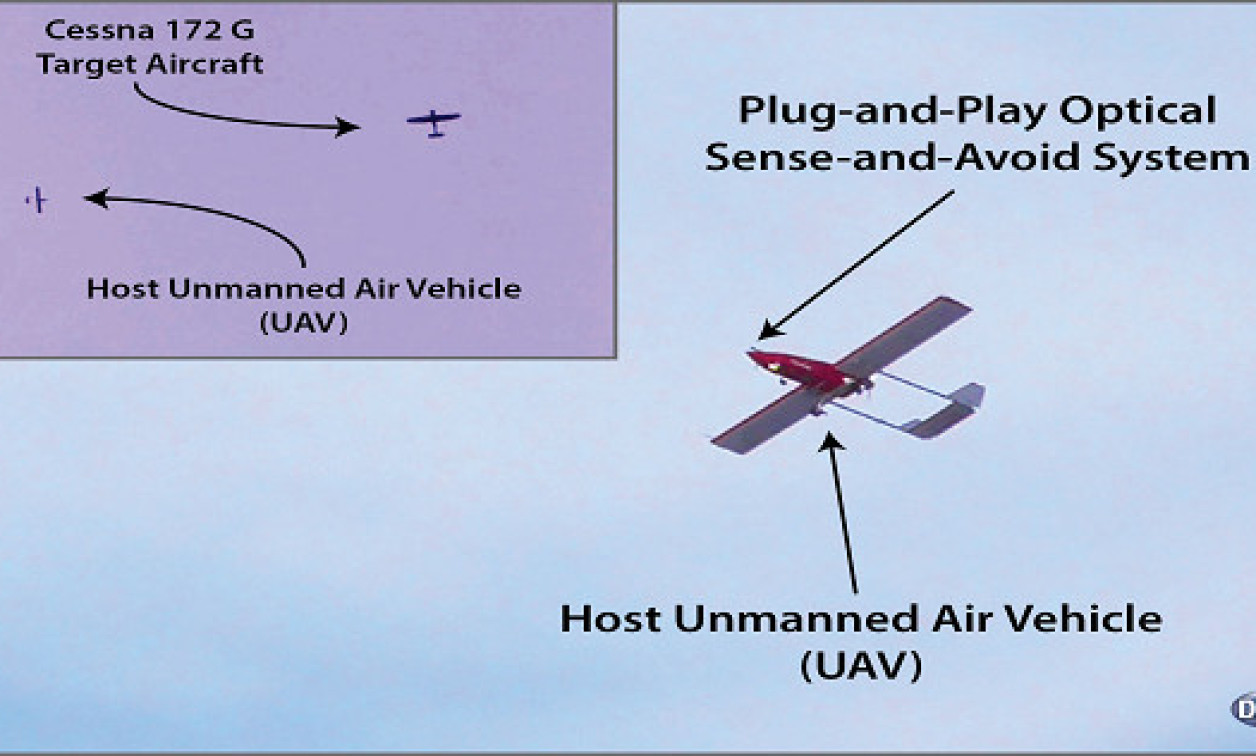 UAV demonstrates optical sense-and-avoid capability - Military Embedded ...