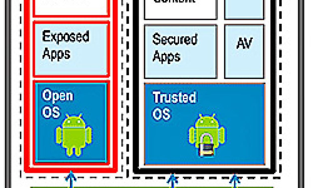 Companies show initiative when it comes to Android - Military Embedded ...