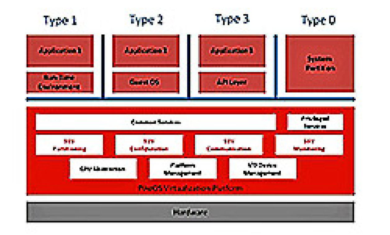 Android developers benefit from safe RTOS PikeOS - Military Embedded ...