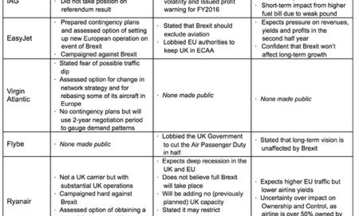 U.K. aviation industry and Brexit - Military Embedded Systems