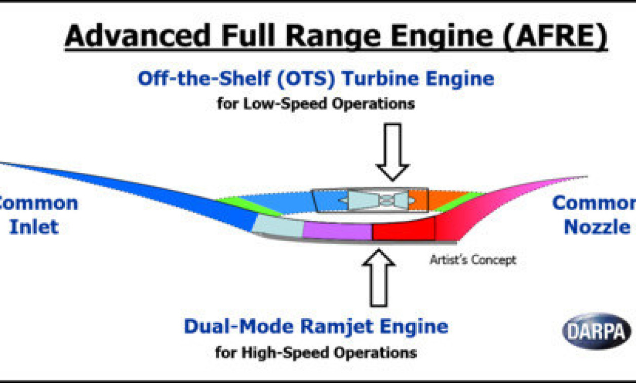DARPA awards contract for hypersonic Advanced Full Range Engine ...