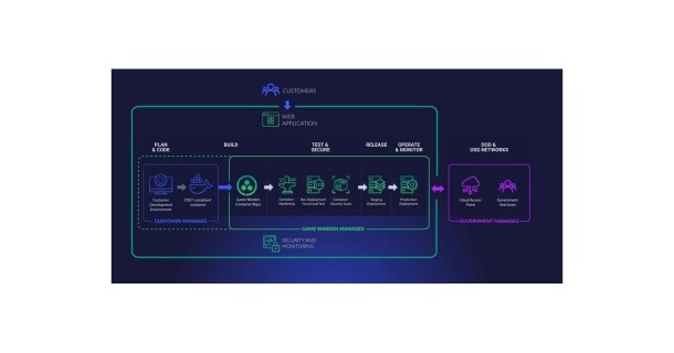 Comms - Encryption - Military Embedded Systems