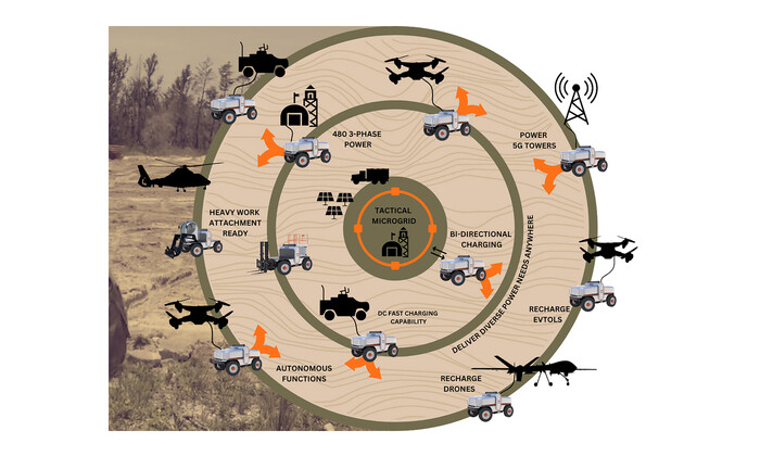 Home - Military Embedded Systems